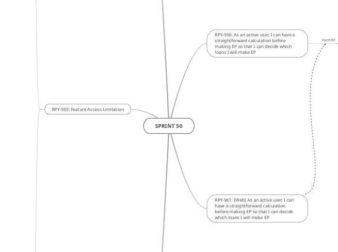 SPRINT 50- - Mind Map